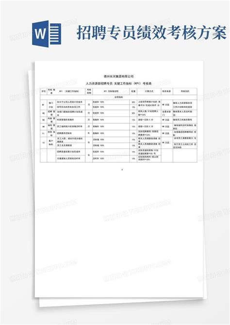 招聘专员绩效考核表word模板下载编号qgyknnaq熊猫办公