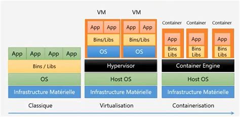 Docker Containerization Devops Cloudcomputing Microservices