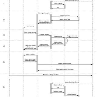 Flow Diagram Of The Proposed Protocol Download Scientific Diagram