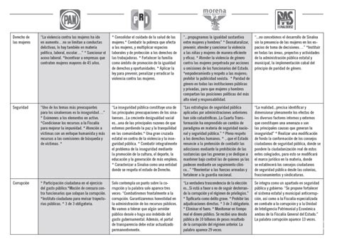 Los Partidos En Sus Plataformas Electorales Ríodoce