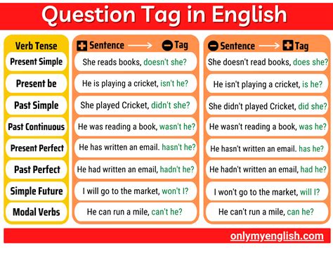 Question Tag Rules With Sentences