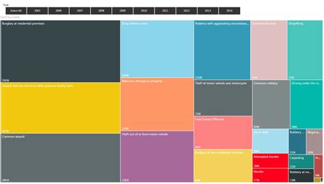 Beepitybop Data Analytics Power Bi And Crime Statistics
