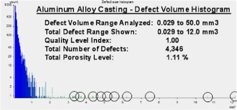 Histogram Of The Number Of Internal Defects Vs Defect Volume Download Scientific Diagram