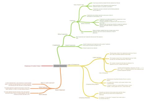 Decision Structures Coggle Diagram