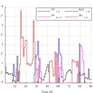The illustration of the scalability of the extended optimal ε variable Download Scientific