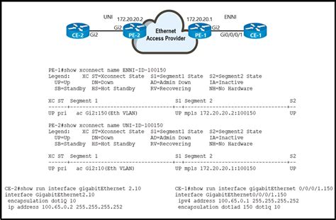 Refer To The Exhibit An Ethernet Access Provider Is Configuring