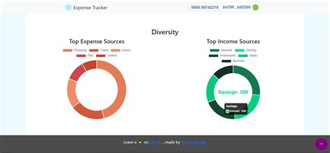 Github J0saldecentralized Expense Tracker Tracking Expenses Securely