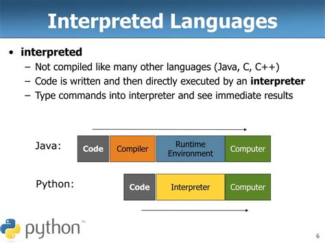 Ppt Introduction To Programming With Python Powerpoint Presentation Free Download Id378151