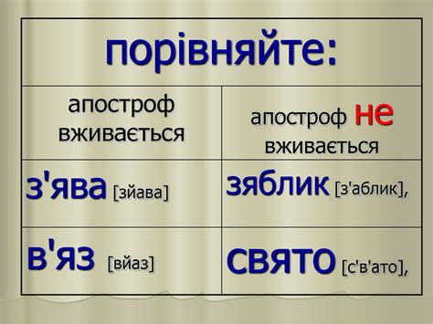 Правила вживання апострофа презентация онлайн