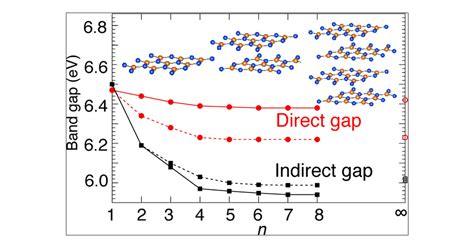 monolayer to bulk properties of hexagonal boron nitride the journal
