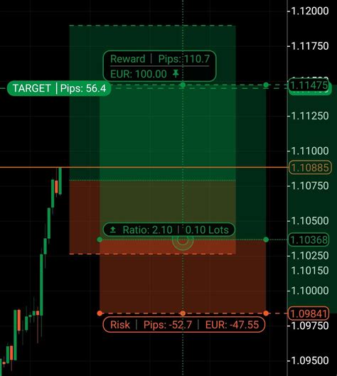 Risk Reward Ctrader Mobile Android