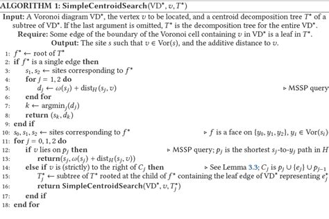 almost optimal exact distance oracles for planar graphs journal of