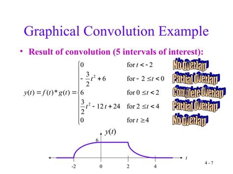 Continuous Time Convolution In Linear Systems And Signals Ppt