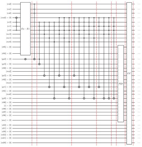 Quantum Circuit Implementation Of Multi Dimensional Non Linear Lattice Models