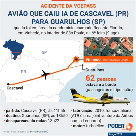 IML já identificou 12 corpos de vítimas de acidente da Voepass