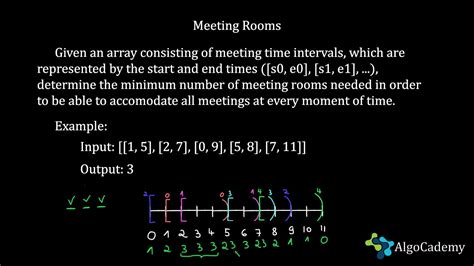 Meeting Rooms Coding Challenge Master Interval Scheduling Solution 1 Youtube
