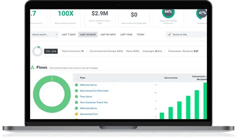 Full Service Klaviyo Email Segmentation Agency Smartmail