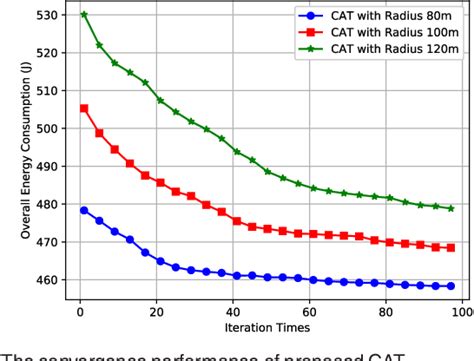 Figure 2 From Deep Reinforcement Learning Based Dynamic Trajectory