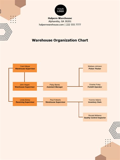 Warehouse Organization Chart Template Pdf
