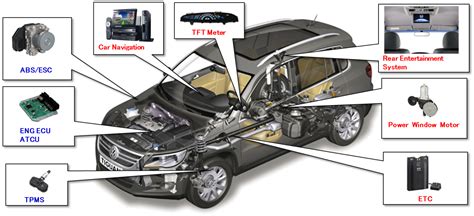 Automotive Electronic Modules Types Electrical And Electronics Technology Degree