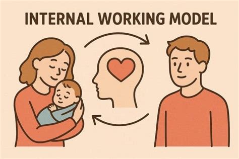 Internal Working Model Of Attachment