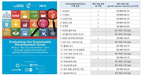 젠더브리프글로벌 성평등 의제 지속가능발전목표sdgs와 글로벌 성평등 규범 사단법인 아시아위민브릿지 두런두런