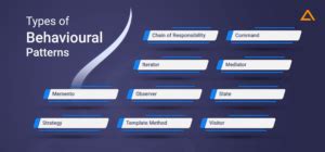 Design Patterns In Java