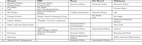 Table 2 From Master Computer Science Semantic Scholar