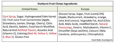 How Food Companies Exploit Americans 100 Days Of Real Food