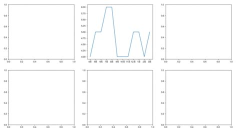 Python初心者向け：グラフを並べて比較する方法を基本から解説 Happy Analysis