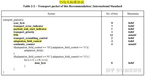 mpeg2 ts流深入解析 知乎