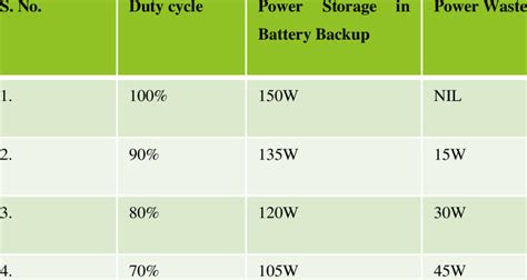Working Of The PWM Solar Charge Controller Considering The Power Download Scientific Diagram