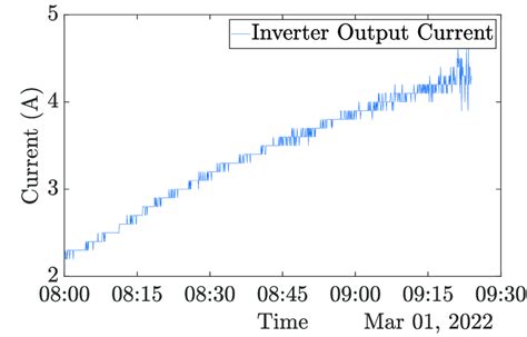Dataset For K Determination Download Scientific Diagram