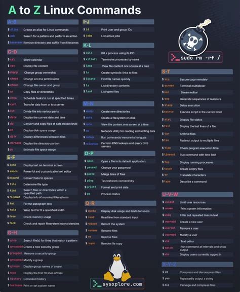 Linux One Command At A Time Whether Youre A Seasoned Sysadmin Or Just Rohit Kumar