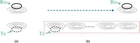 Opportunities And Challenges Of Metamaterial Based Wireless Power Transfer For Electric Vehicles