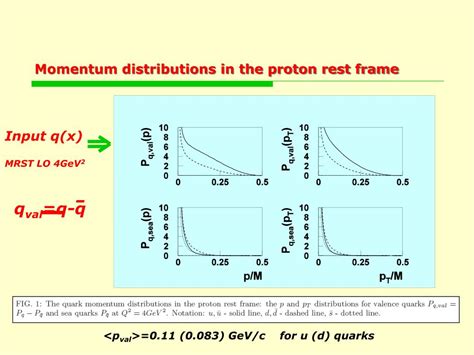 Ppt Parton Distribution Functions And Quark Orbital Motion Powerpoint Presentation Id3359309