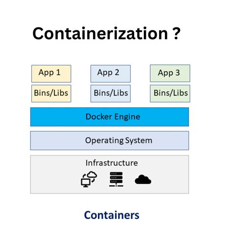 Prashant Gavate On Linkedin Devops Aws Docker Containerization