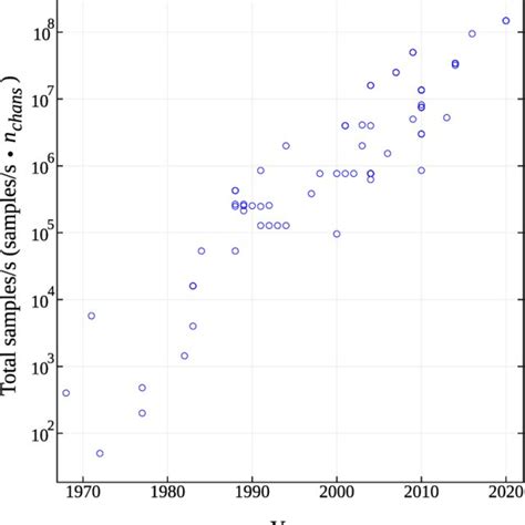 Box Plots Median And Iqr Showing The Linear Separability Of Our New