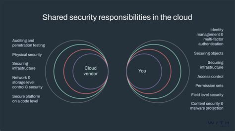 How To Protect Your Salesforce Org From Cyberattacks Salesforce Ben