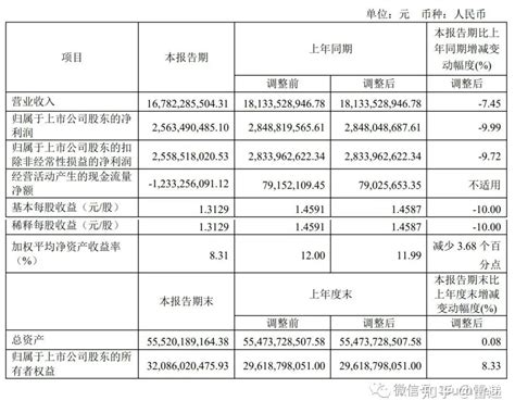中国中免港交所上市：年营收677亿 市值32 47亿港元 知乎