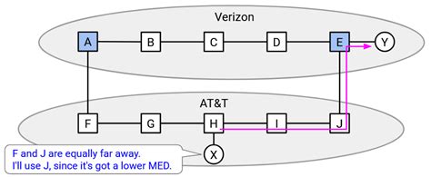 BGP Implementation And Issues CS Textbook