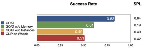 Go To Any Thing Goat