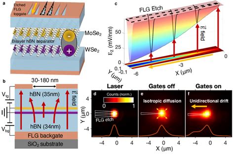 Schematic For IX Diode And Transistor Device A B Device Schematic Download Scientific