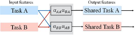 Figure 1 From Deep Convolutional Neural Network Based Medical Concept