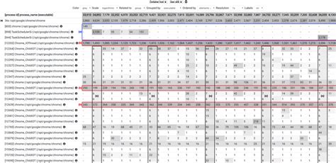 Comparison Between The Circle Layout A And The Squarified Treemap