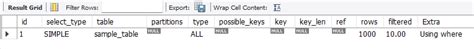 Optimizing Mysql Performance Through Indexing Learncsdesign