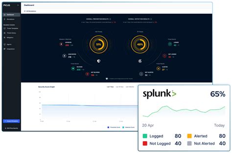 Picus Security The Pioneer Of Breach And Attack Simulation