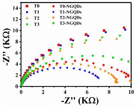Catalysts Free Full Text Facet Dependent Interfacial Charge Transfer In Tio2nitrogen Doped