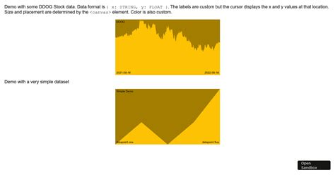Ehmorris Very Simple Interactive Timeseries Graph Codesandbox