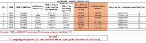 ADS ADS REFERENCE VOLTAGE RELATED QUESTION Data Converters Forum Data Converters